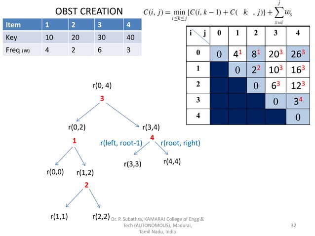 Optimal binary search tree dynamic programming | PPT Optimal binary search tree dynamic programming | PPT