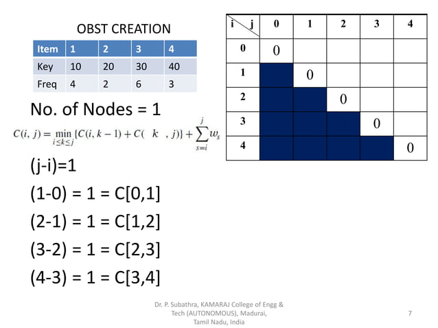 Optimal binary search tree dynamic programming | PDF