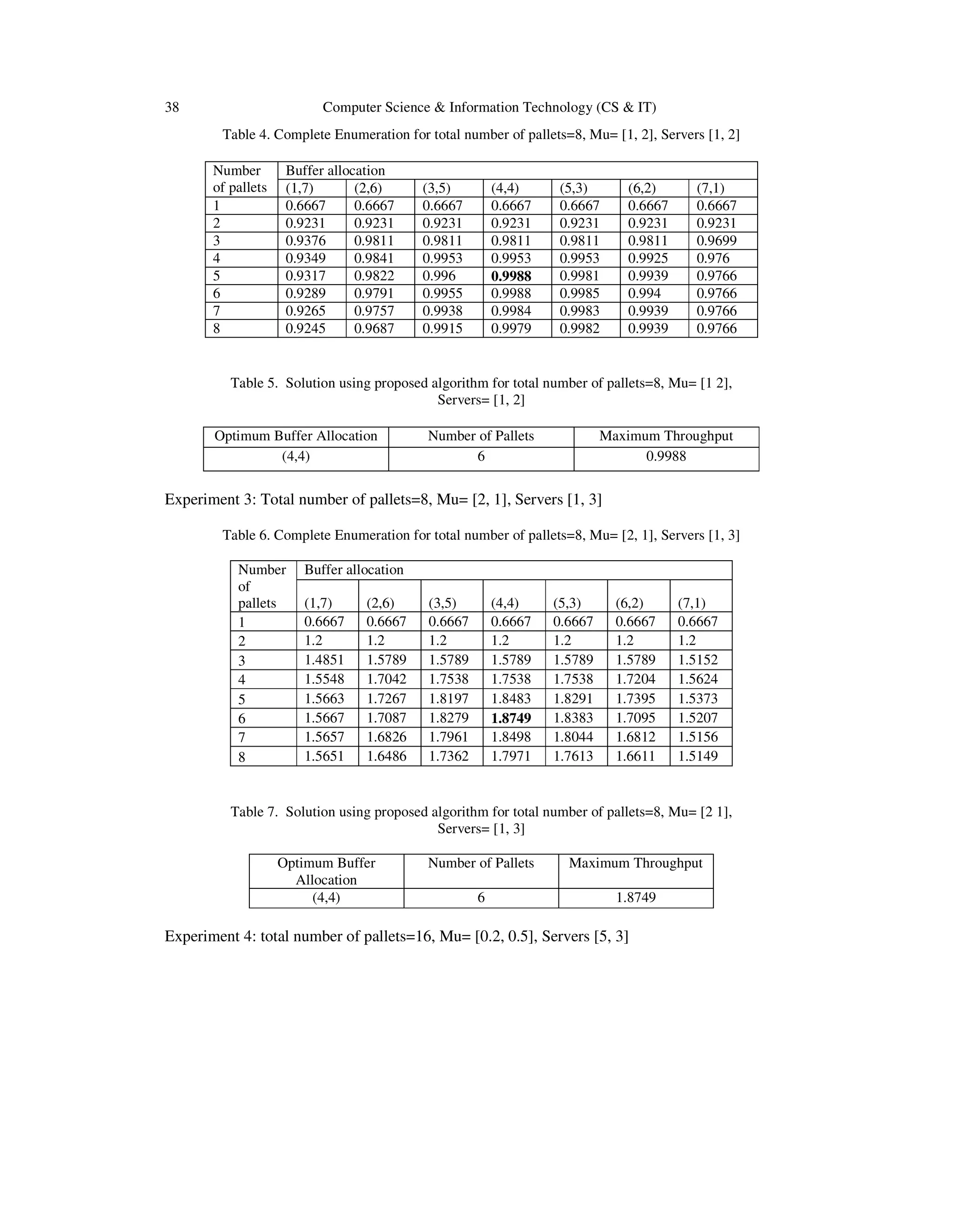 Optimal buffer allocation in | PDF