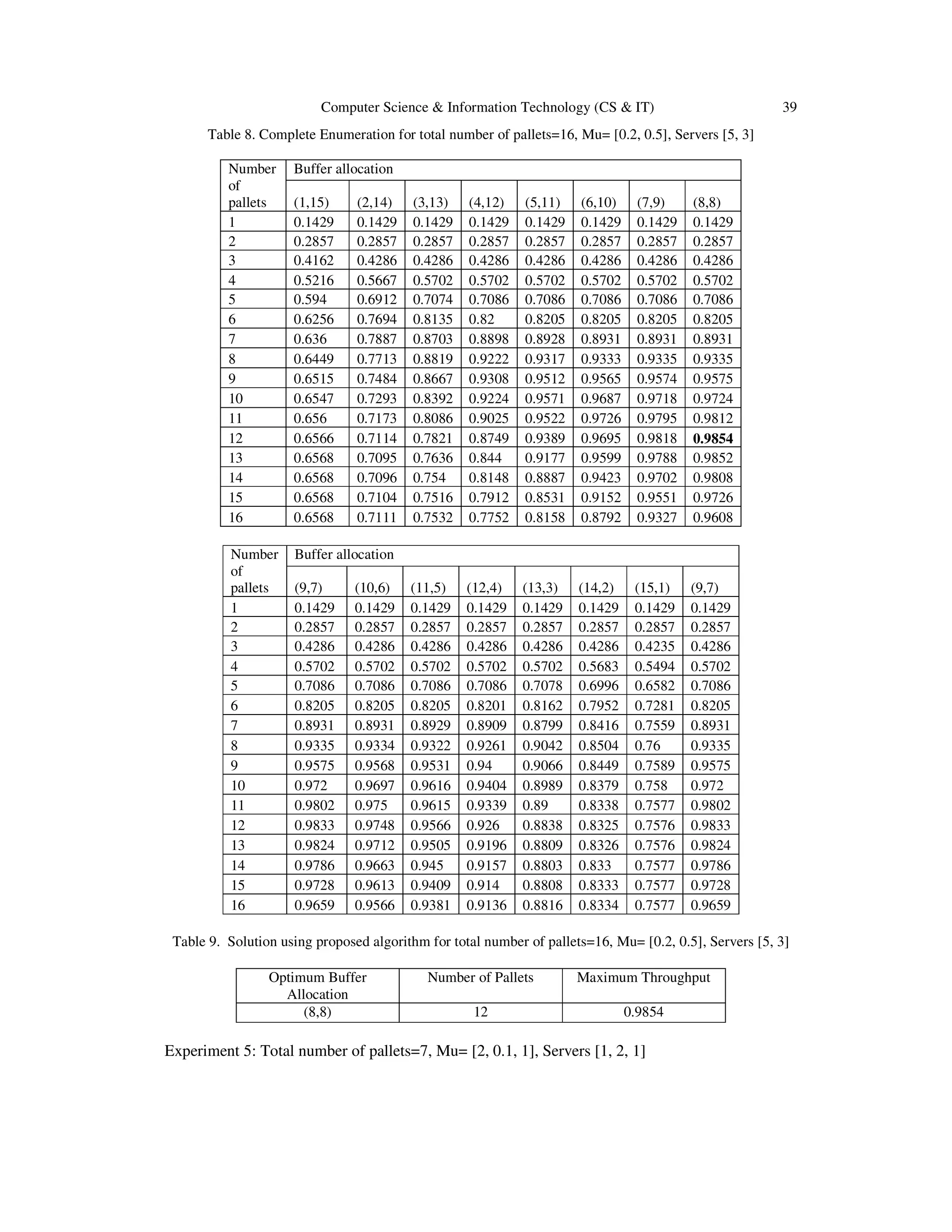 Optimal buffer allocation in | PDF Optimal buffer allocation in | PDF