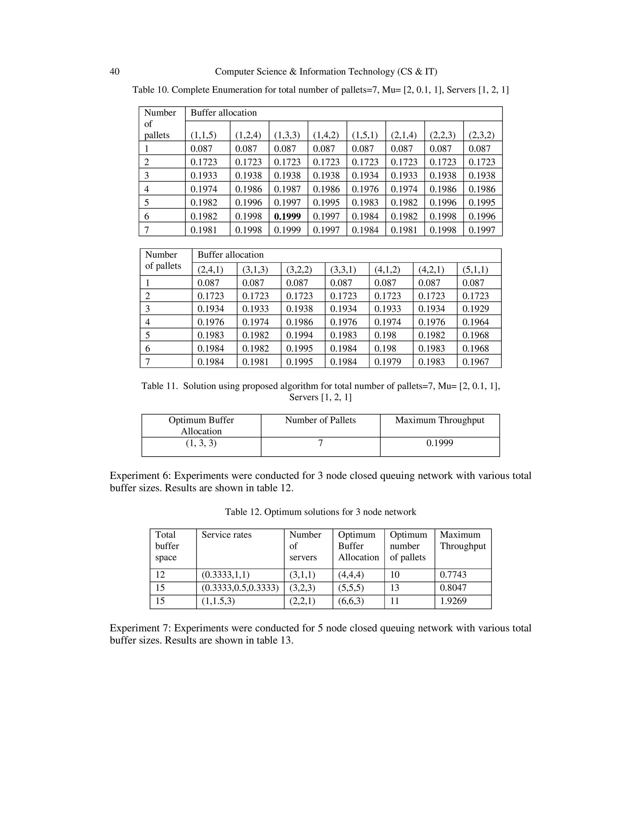 Optimal buffer allocation in | PDF
