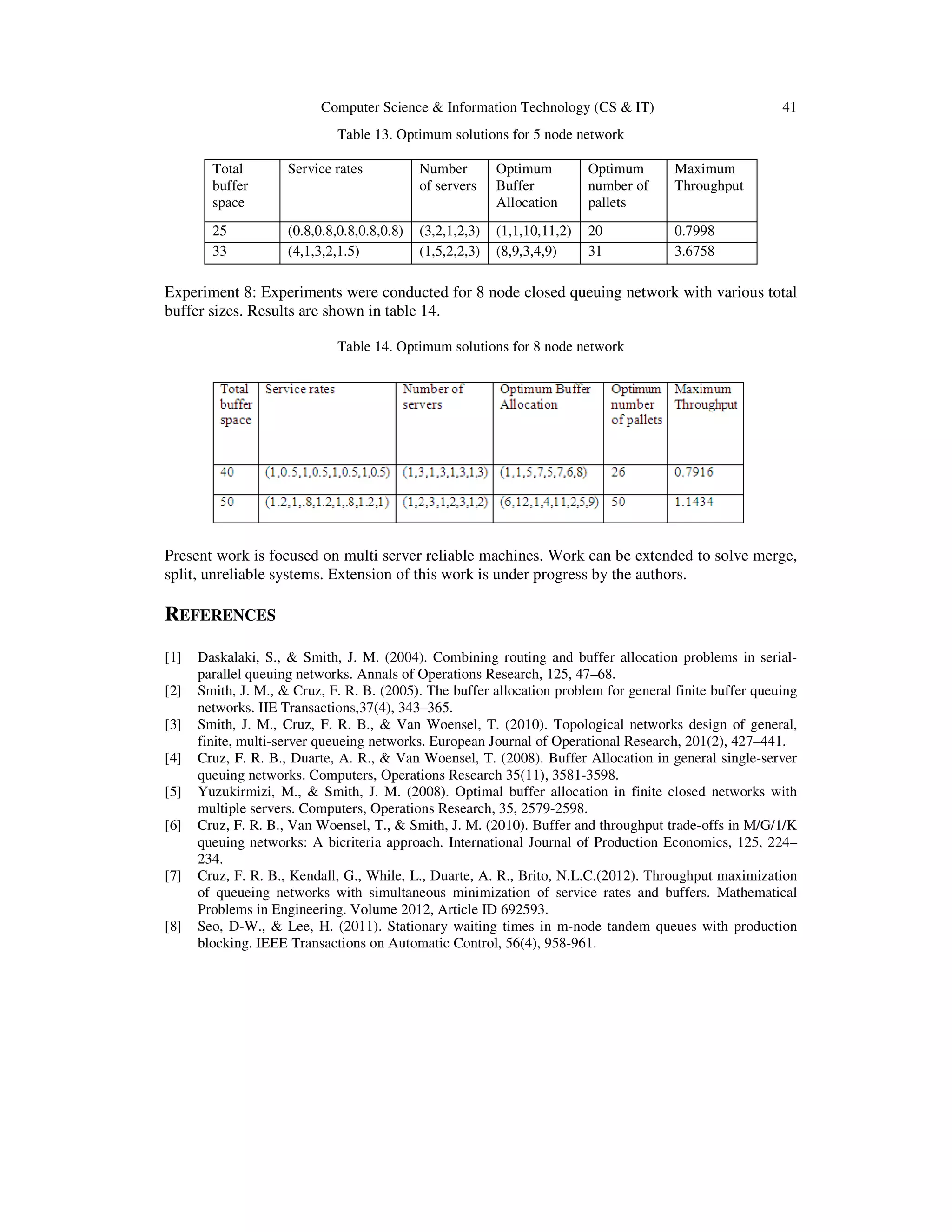 Optimal buffer allocation in | PDF