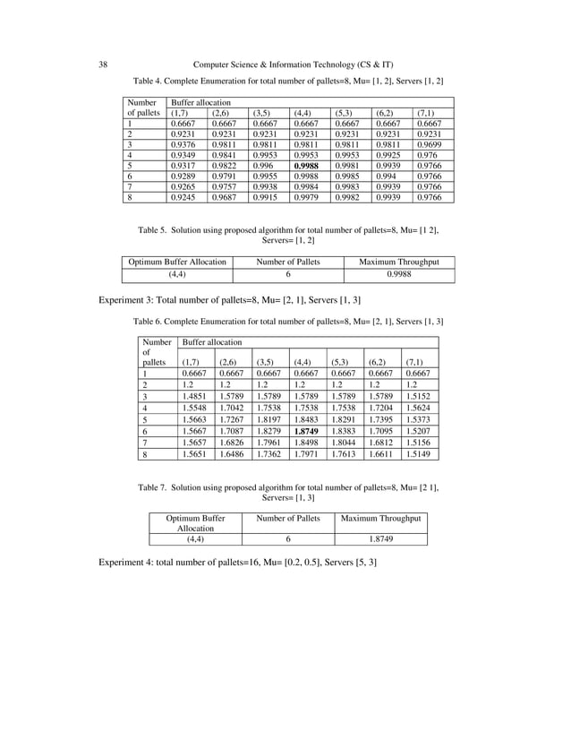 Optimal buffer allocation in | PDF