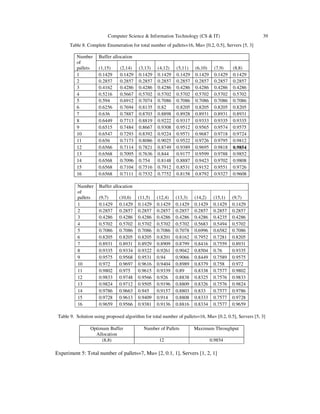 Optimal buffer allocation in | PDF
