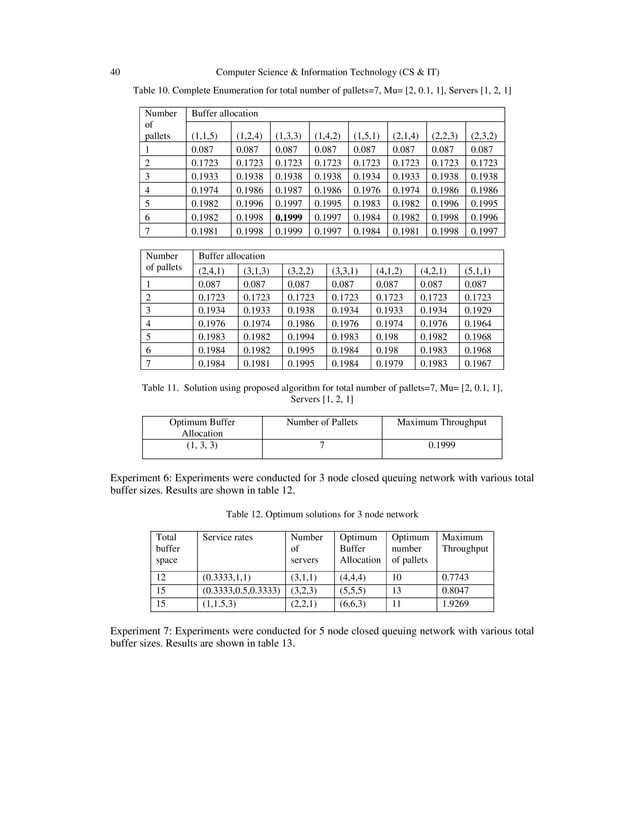 Optimal Buffer Allocation In Pdf