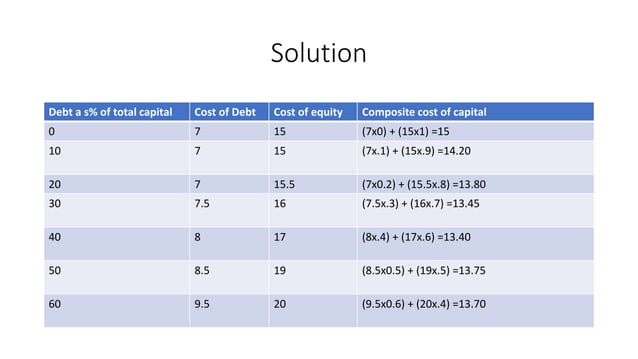 Optimal capital structure | PPTX