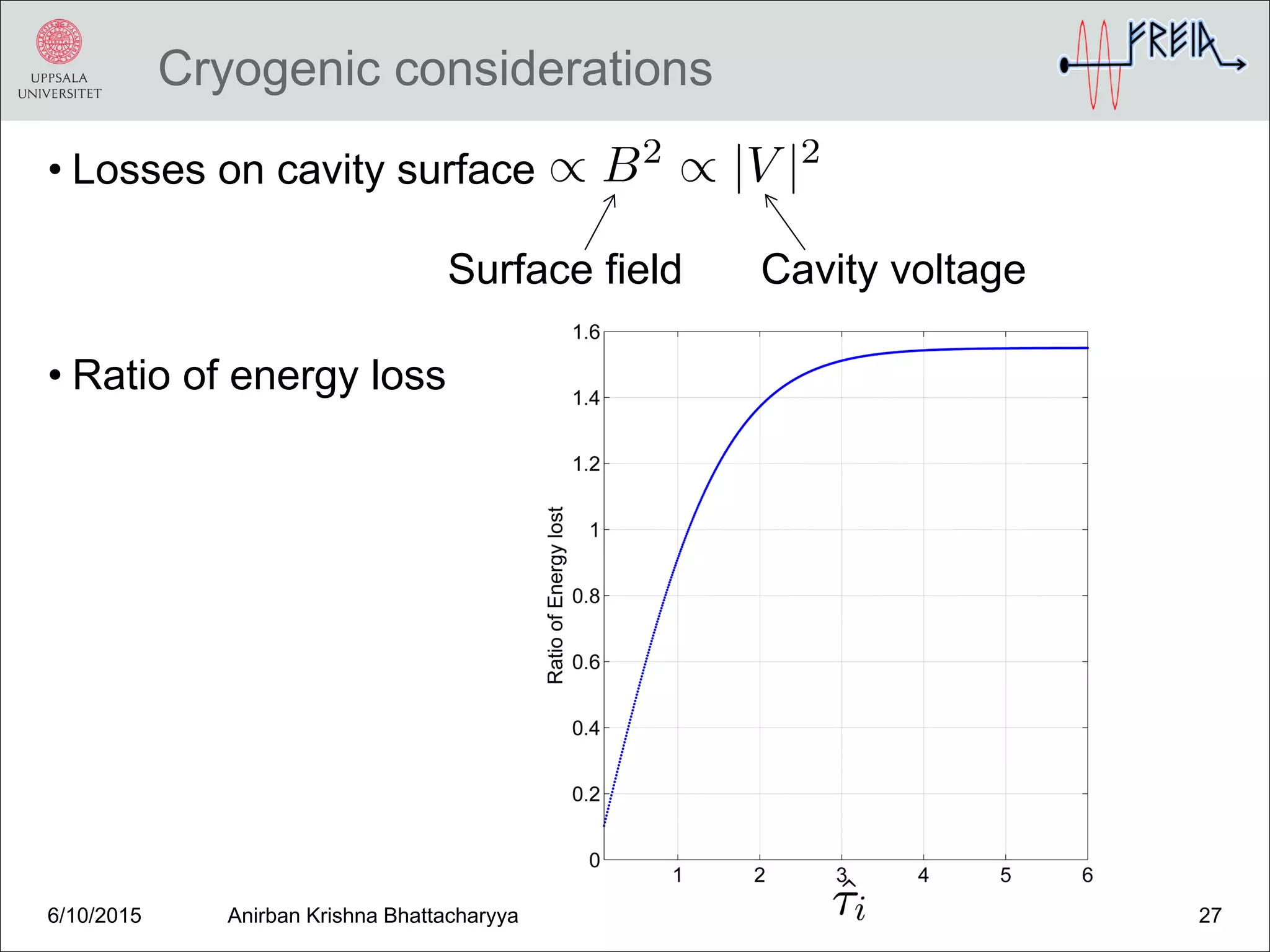 Optimal charging of accelerating superconducting cavities | PPT