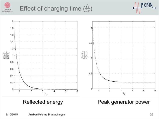 Optimal Charging Of Accelerating Superconducting Cavities Ppt