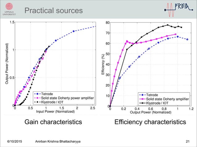 Optimal Charging Of Accelerating Superconducting Cavities Ppt