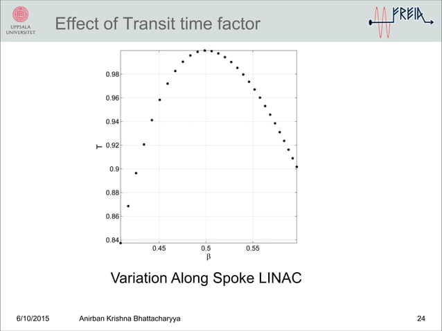 Optimal Charging Of Accelerating Superconducting Cavities Ppt
