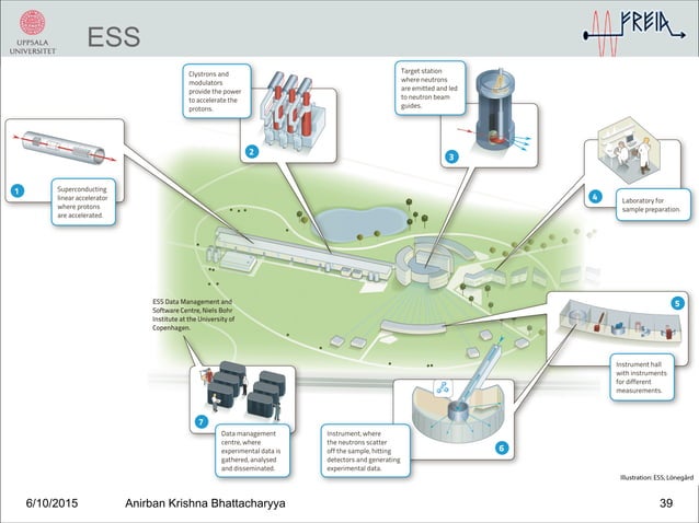 Optimal Charging Of Accelerating Superconducting Cavities Ppt