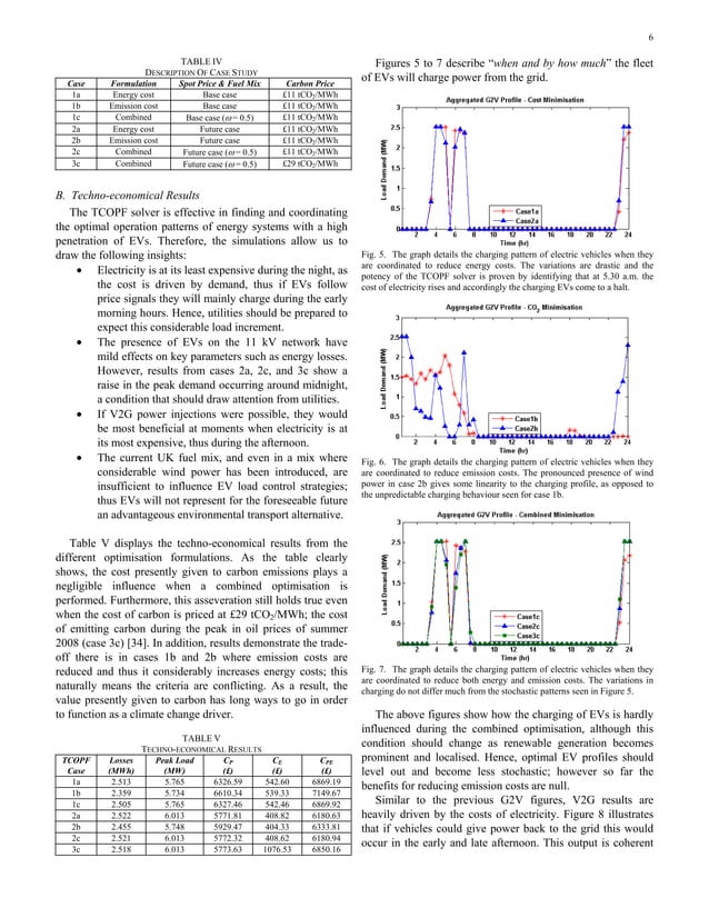 Optimal Charging Strategies Of Electric Vehicles Pdf Gas And