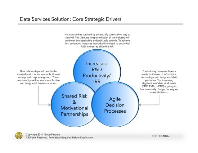 ACO/Pharma Commercial Data Analytics Service Models | PDF