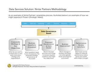 ACO/Pharma Commercial Data Analytics Service Models | PDF