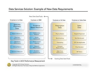 ACO/Pharma Commercial Data Analytics Service Models | PDF
