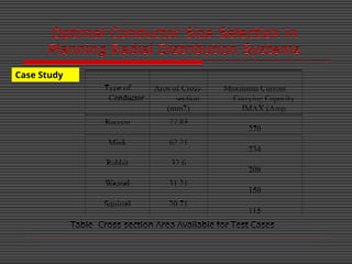 Optimal Conductor Size Selection in Radial Distribution Systems.ppt