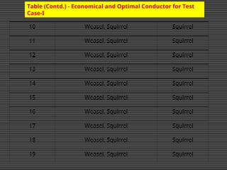 Optimal Conductor Size Selection in Radial Distribution Systems.ppt