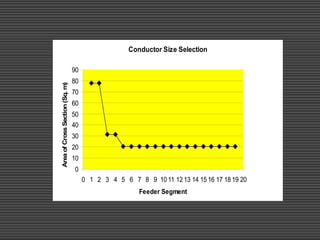 Optimal Conductor Size Selection in Radial Distribution Systems.ppt