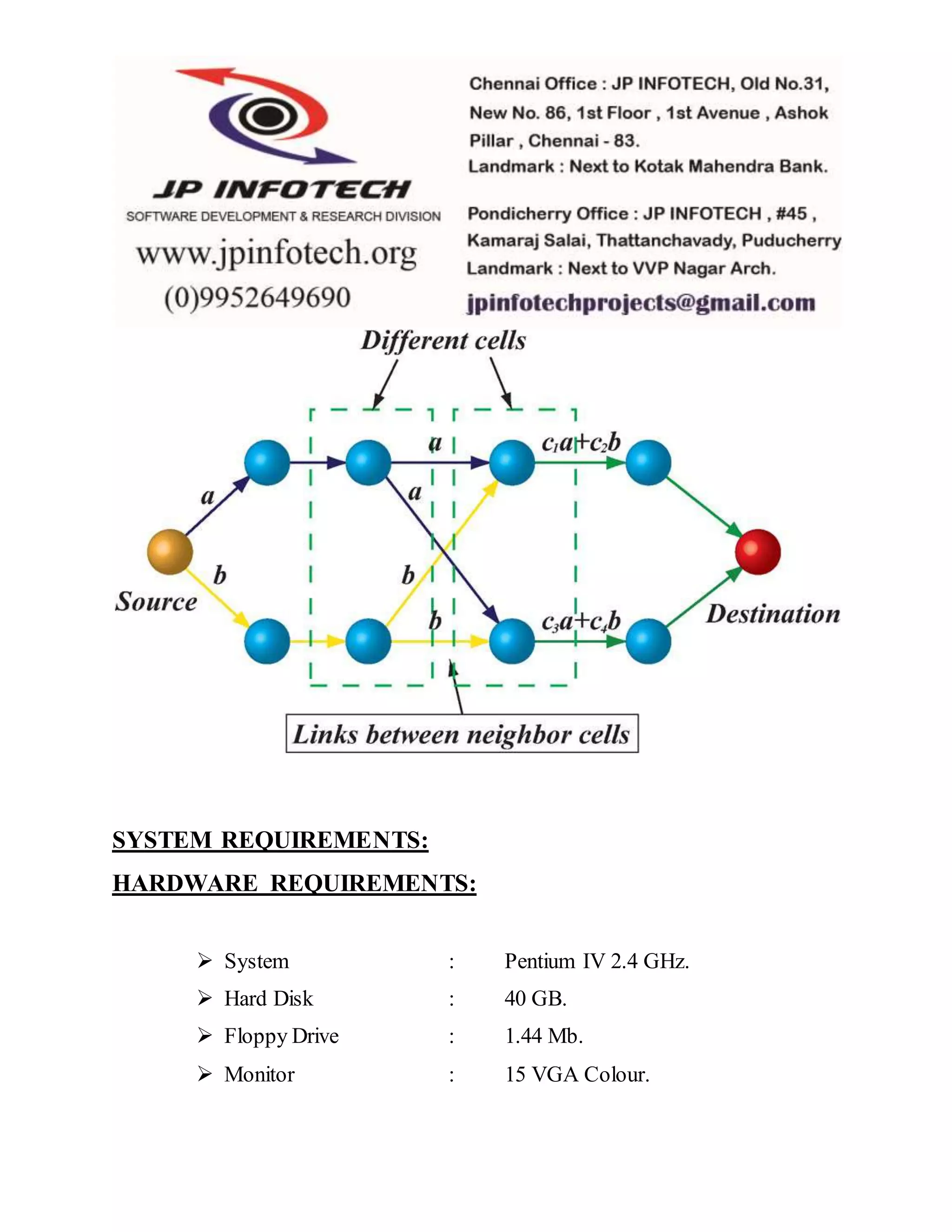 Optimal configuration of network | DOCX | Computer Networking | Computing