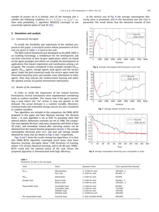 Optimal control in microgrid using multi agent reinforcement learning | PDF