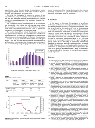 Optimal control in microgrid using multi agent reinforcement learning | PDF