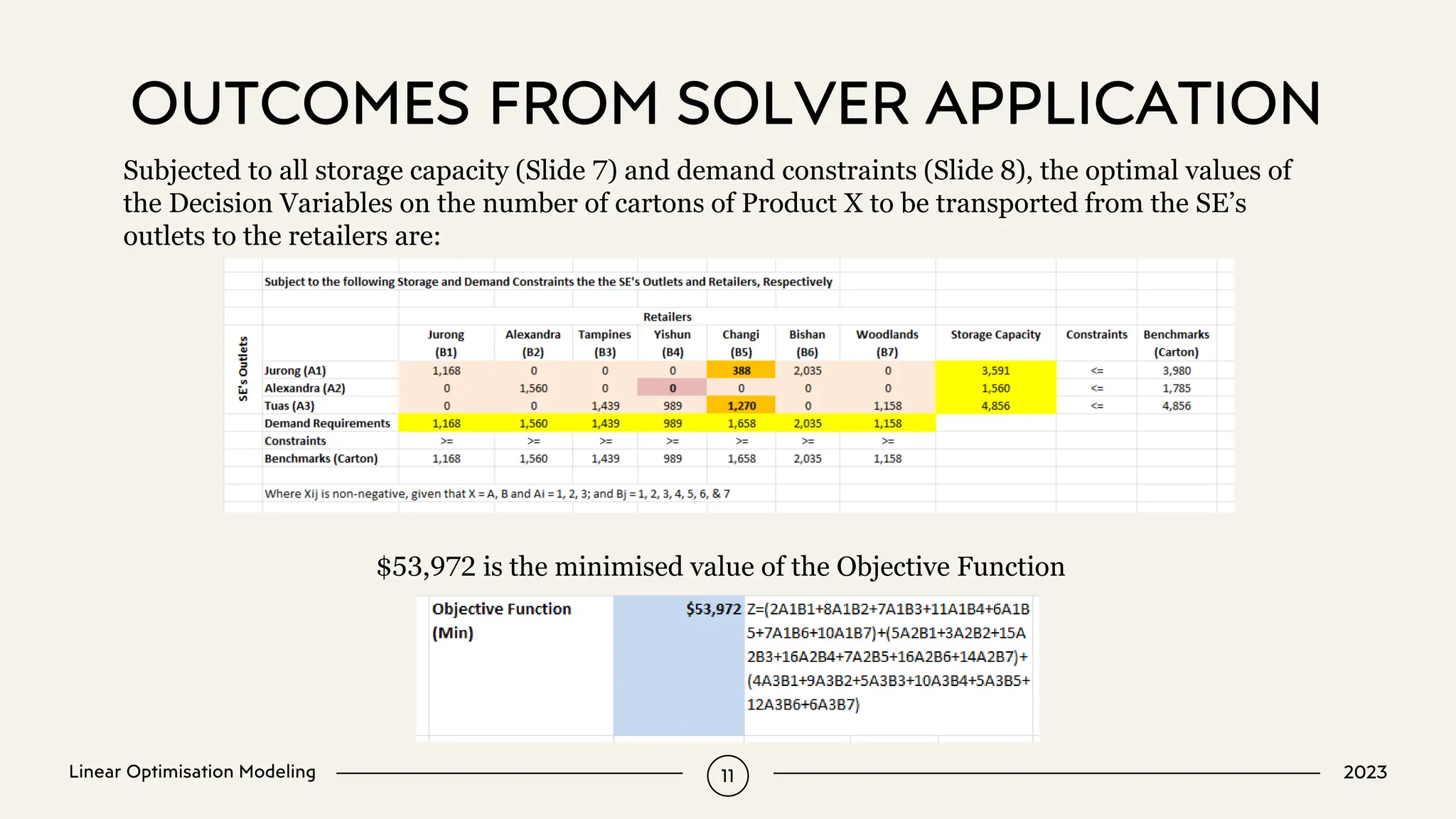 Optimal Decision Making - Cost Reduction in Logistics | PDF
