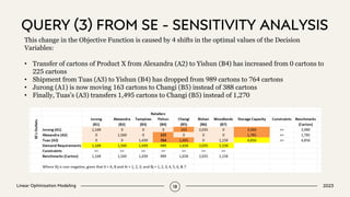 Optimal Decision Making - Cost Reduction in Logistics | PDF