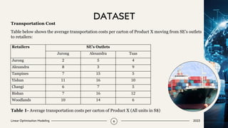 Optimal Decision Making - Cost Reduction in Logistics | PDF