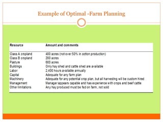 Optimal farm planning, efficient management of farmers A Lecture By Mr ...