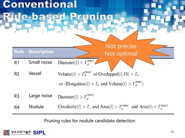 Optimal fuzzy rule based pulmonary nodule detection | PPT Optimal fuzzy rule based pulmonary nodule detection | PPT