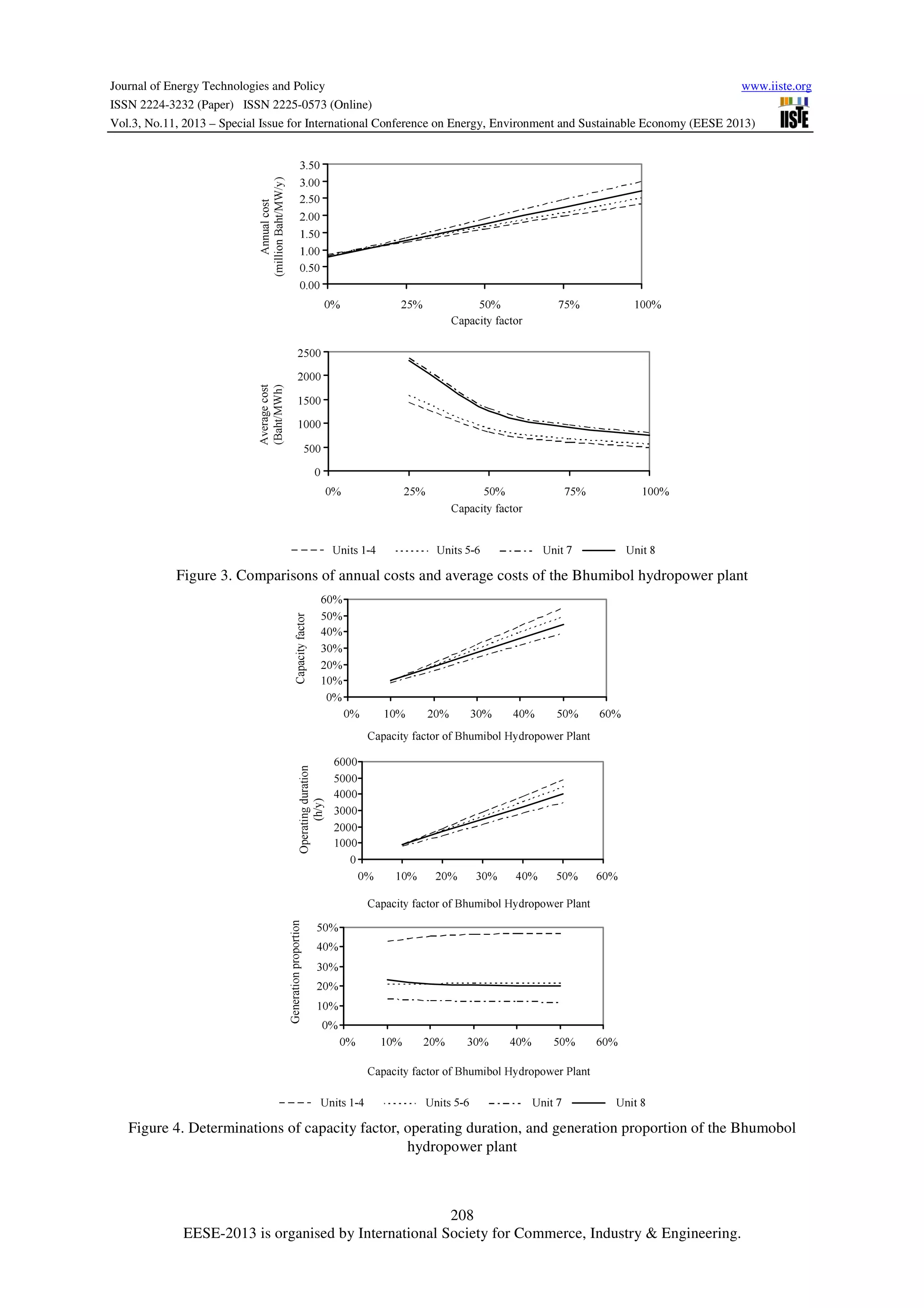 Optimal generation scheduling of hydropower plant with pumped storage unit | PDF | Power and ...
