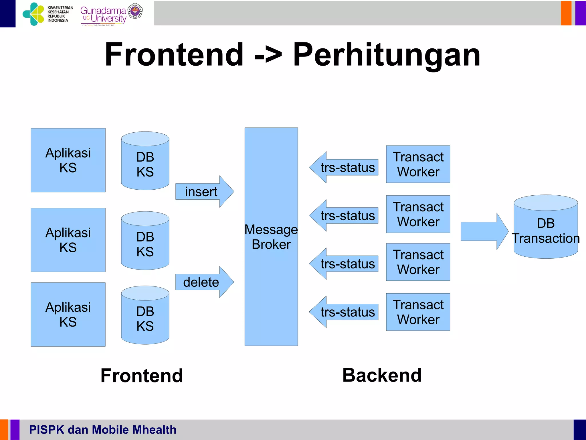 Optimalisasi-Aplikasi-Presentasi-PISPK.pdf