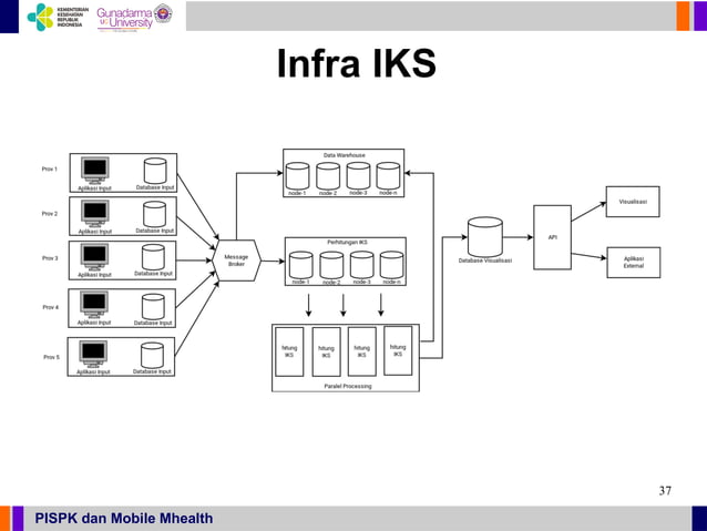Optimalisasi-Aplikasi-Presentasi-PISPK.pdf