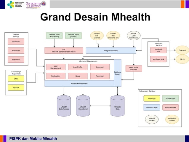 Optimalisasi-Aplikasi-Presentasi-PISPK.pdf