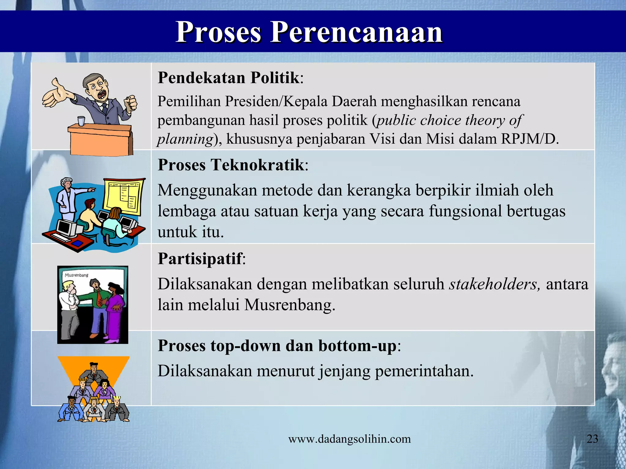 Optimalisasi Peran dan Fungsi DPRD dalam Proses Penyusunan dan Penetapan APBD dari RPJP sampai ...