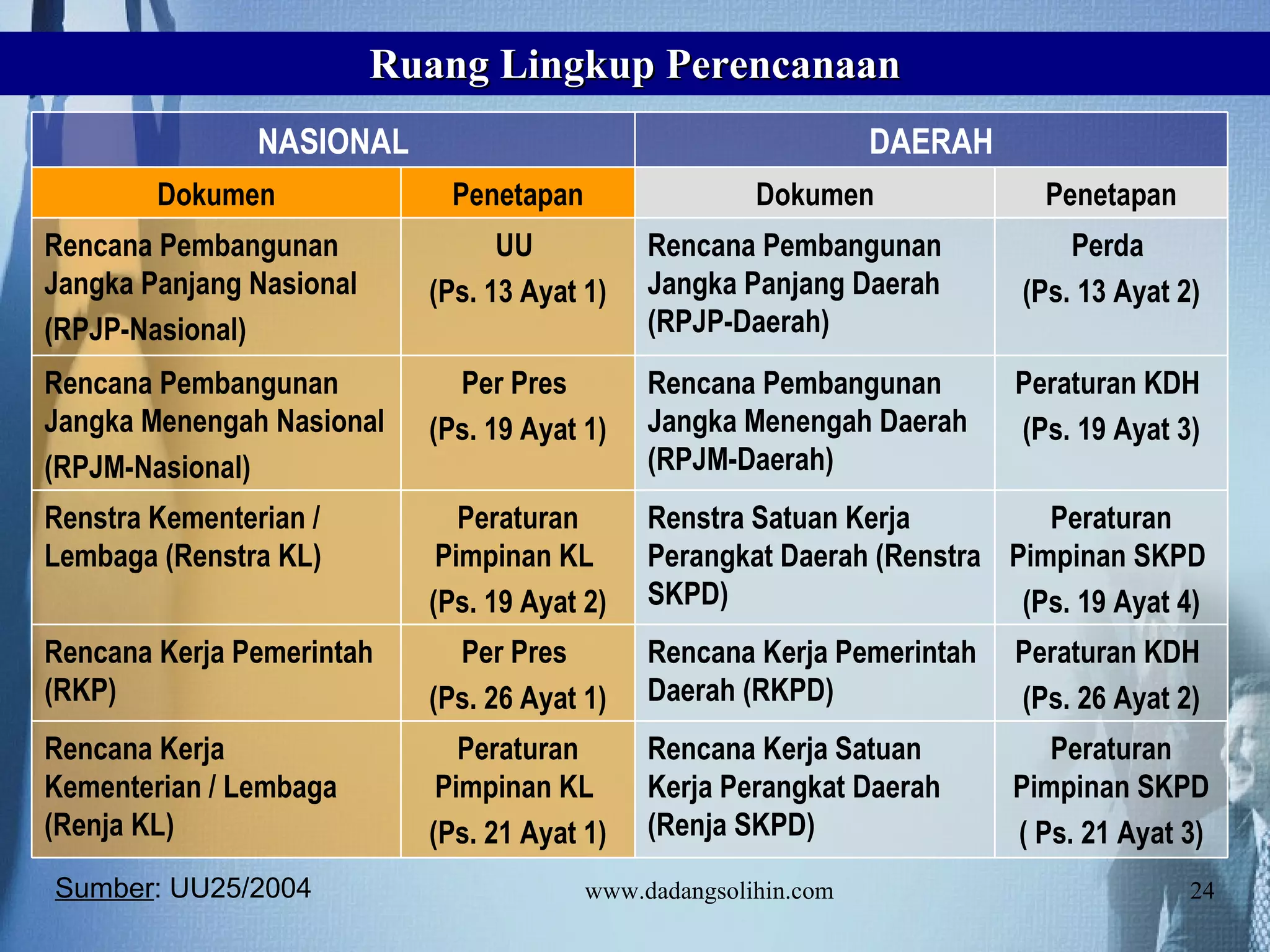 Optimalisasi Peran dan Fungsi DPRD dalam Proses Penyusunan dan Penetapan APBD dari RPJP sampai ...