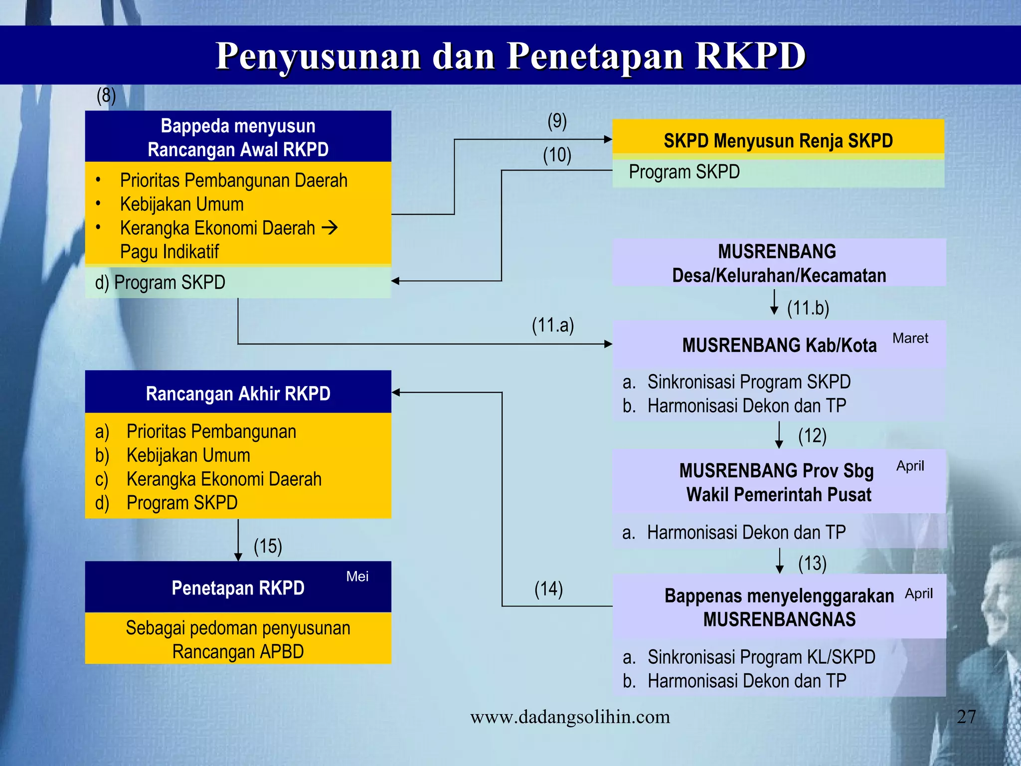 Optimalisasi Peran dan Fungsi DPRD dalam Proses Penyusunan dan ...