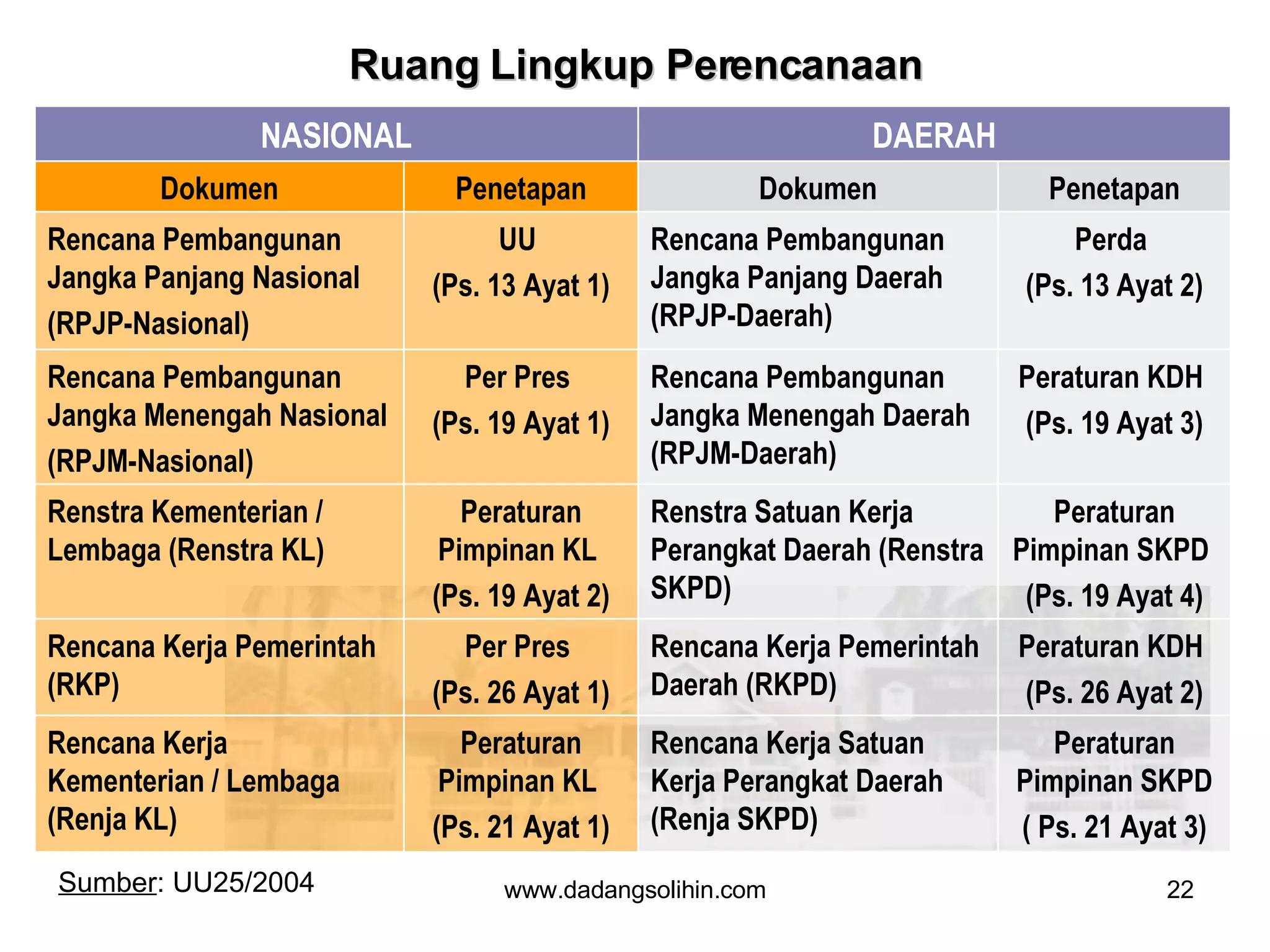 Optimalisasi Peran dan Fungsi DPRD dalam Proses Penyusunan dan Penetapan APBD dari RPJP sampai ...