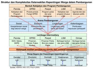 Optimalisasi Peran dan Fungsi DPRD dalam Proses Penyusunan dan Penetapan APBD dari RPJP sampai ...