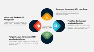 optimalisasi AC dan Peningkatan Kinerja.pptx