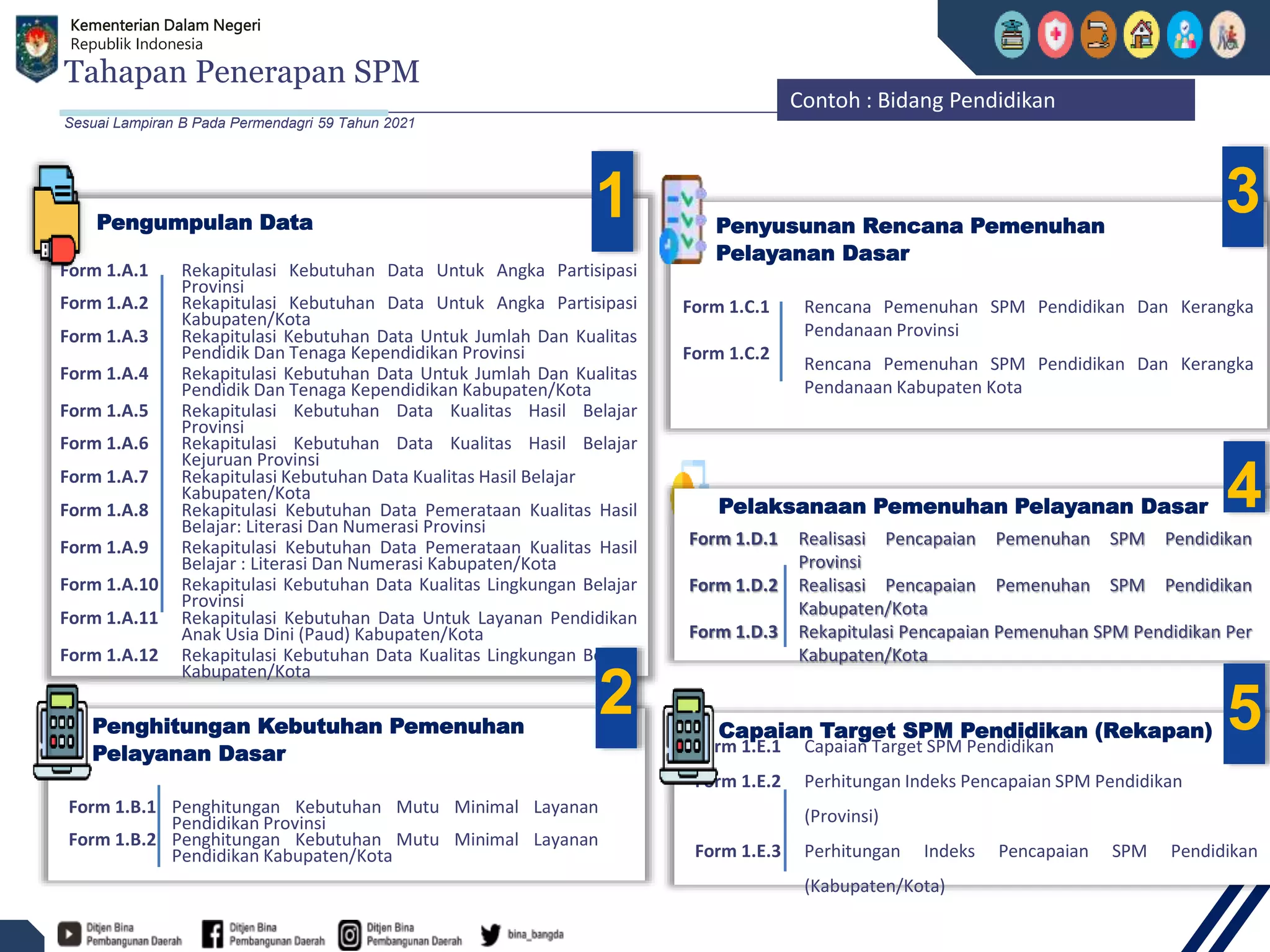 OPTIMALISASI CAPAIAN MUTU PENDIDIKAN MELALUI PENYELARASAN INDIKATOR SPM ...