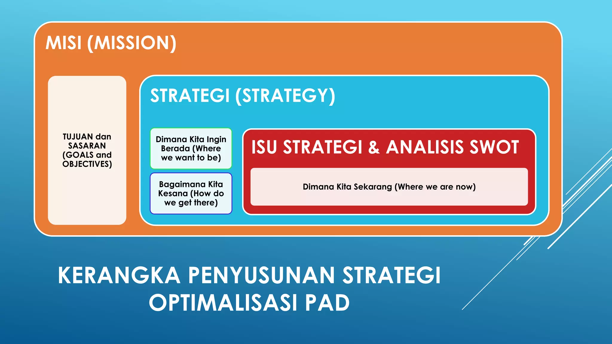 Optimalisasi dan efektifitas PAD (Pendapatan Asli Daerah) | PPTX