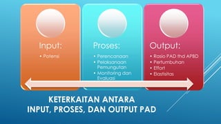 Optimalisasi dan efektifitas PAD (Pendapatan Asli Daerah) | PPTX