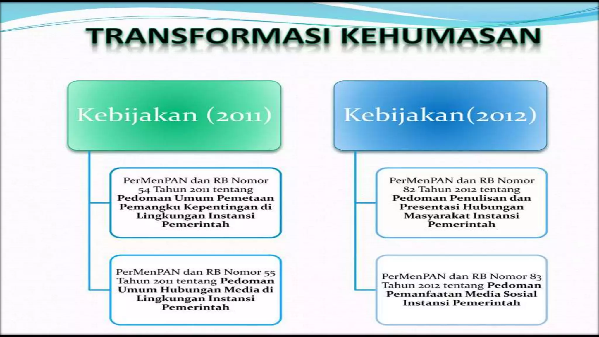 Optimalisasi Kehumasan.pptx