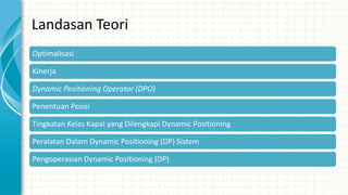 OPTIMALISASI KINERJA DYNAMIC POSITIONING (DP) OPERATOR PADA MV. SURF PERDANA GUNA EFISIENSI ...