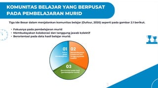 OPTIMALISASI KOMUNITAS BELAJAR DI SEKOLAH.pptx