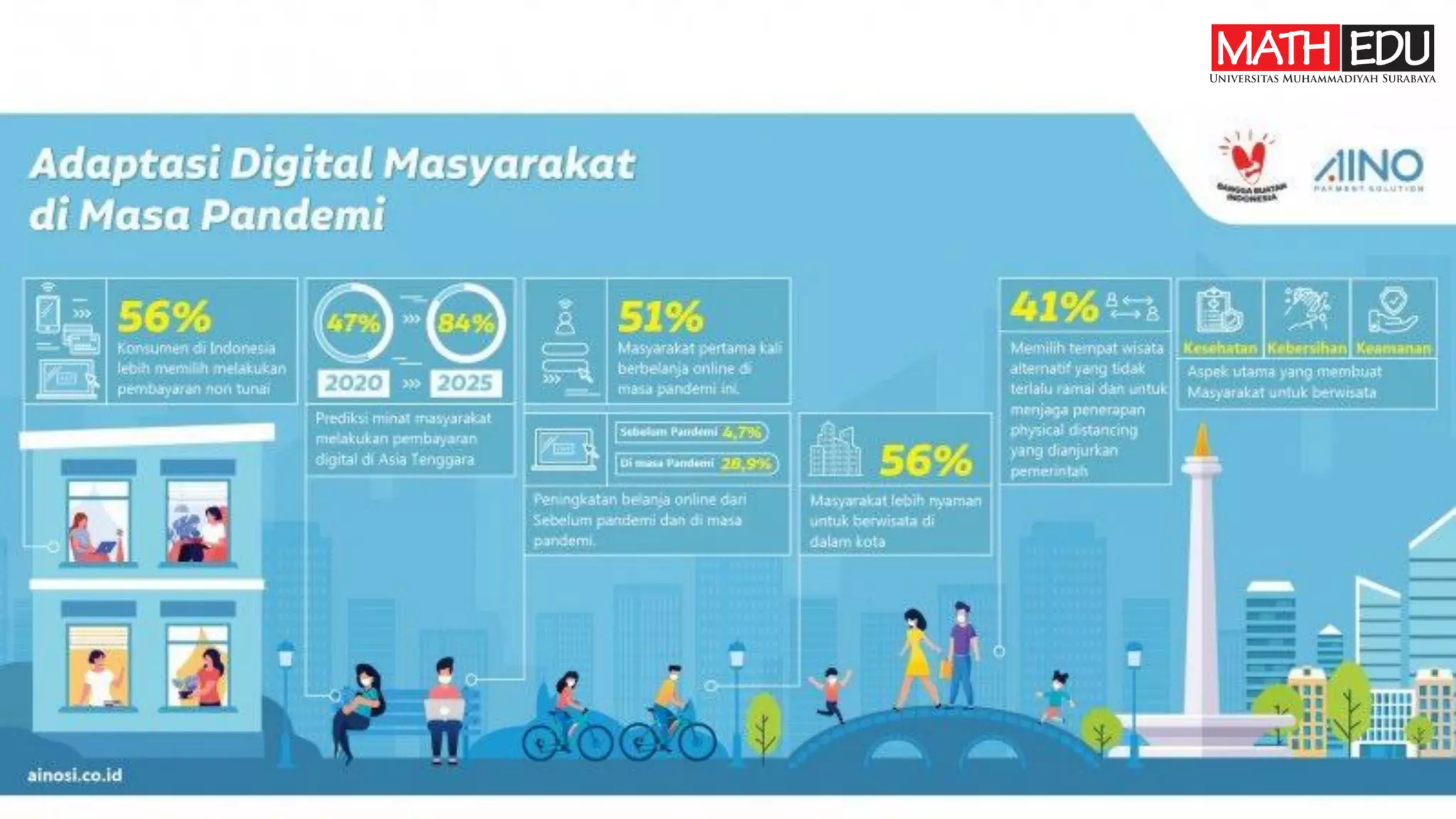 Optimalisasi media pembelajaran berbasis digital | PDF