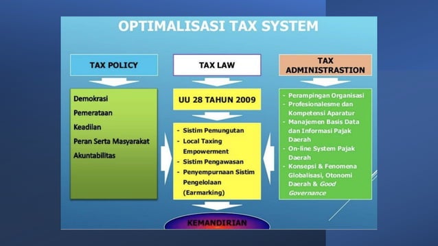 optimalisasi pajak.pptx