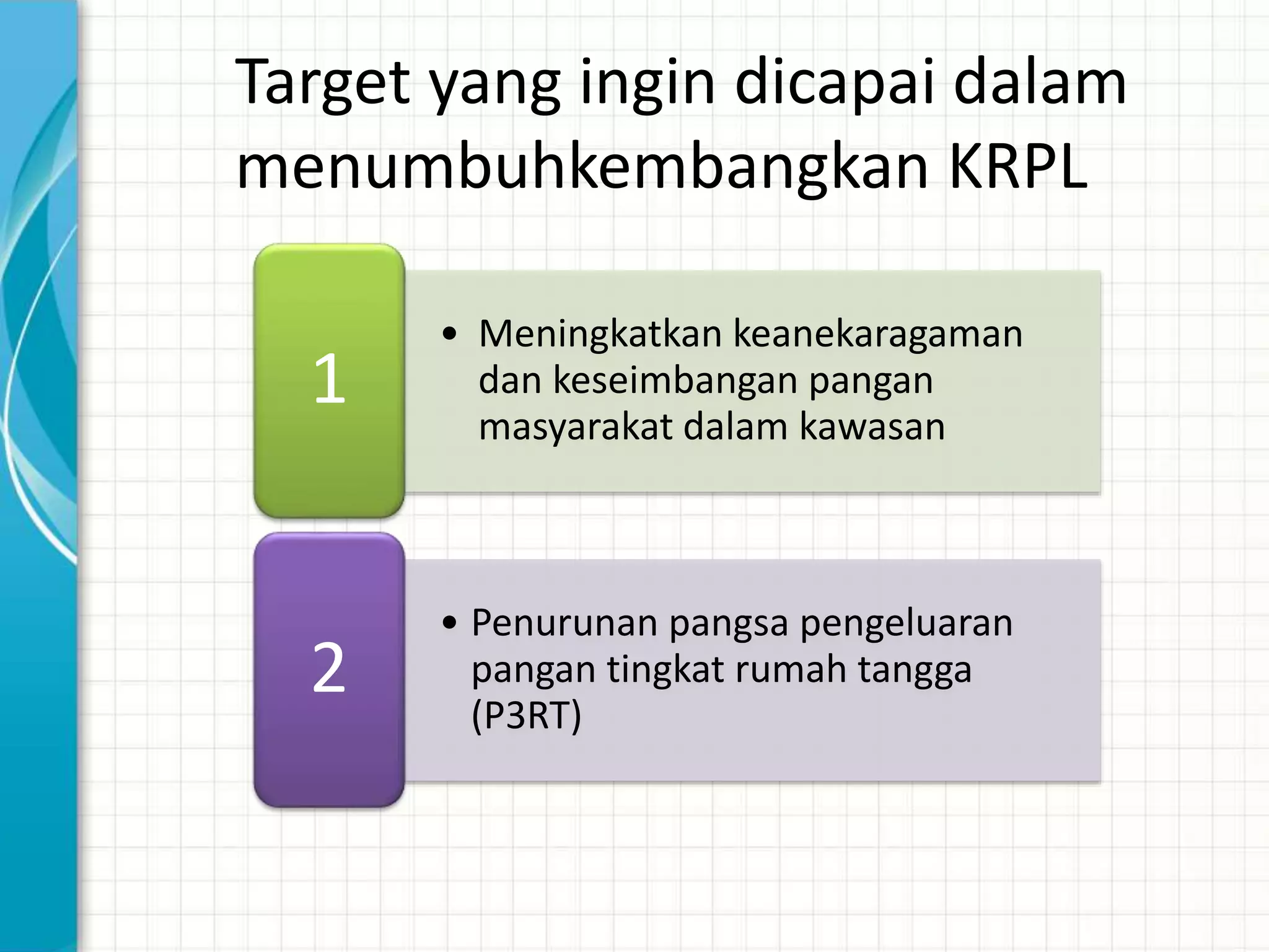 Optimalisasi pemanfaatan lahan pekarangan | PPTX