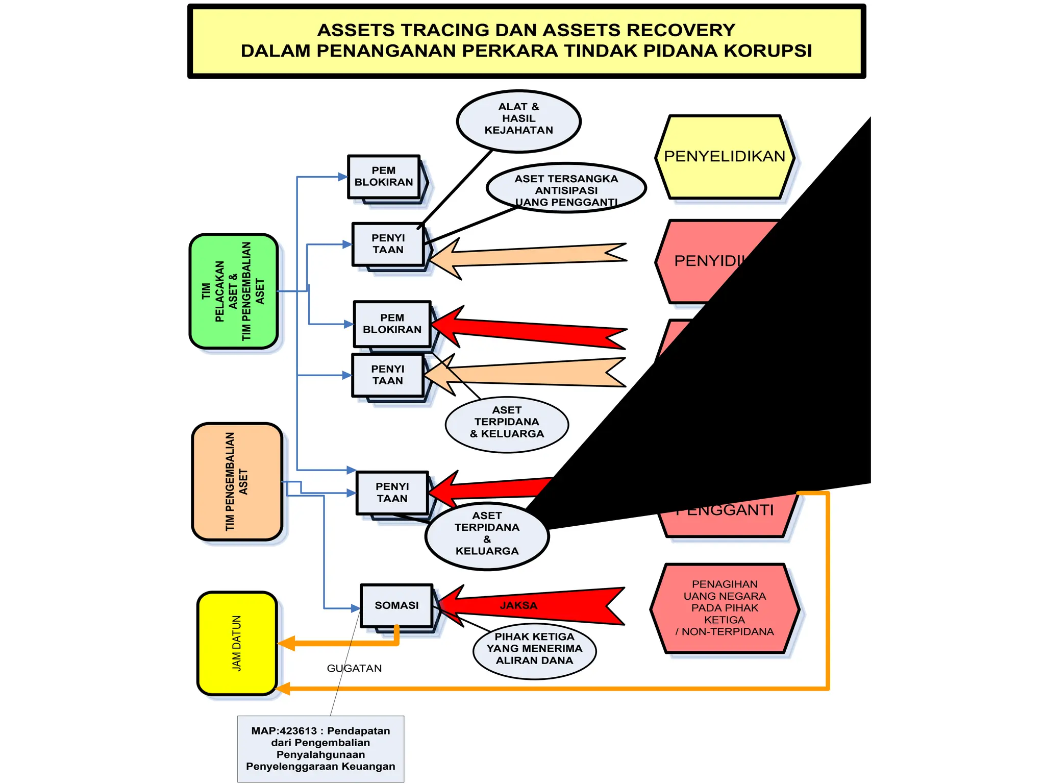 optimalisasi pemulihan kerugian negara fw.ppt